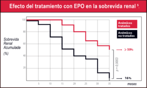 Epogen – Laboratorio Pablo Cassará